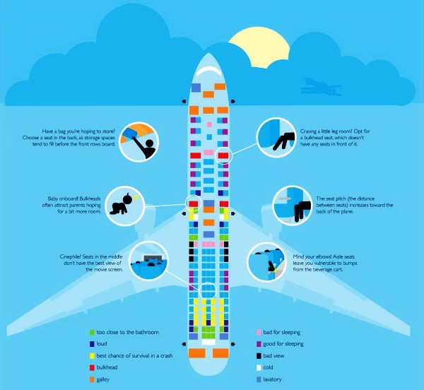 Come Scegliere il Posto Migliore in Aereo – Aviationcoaching.com